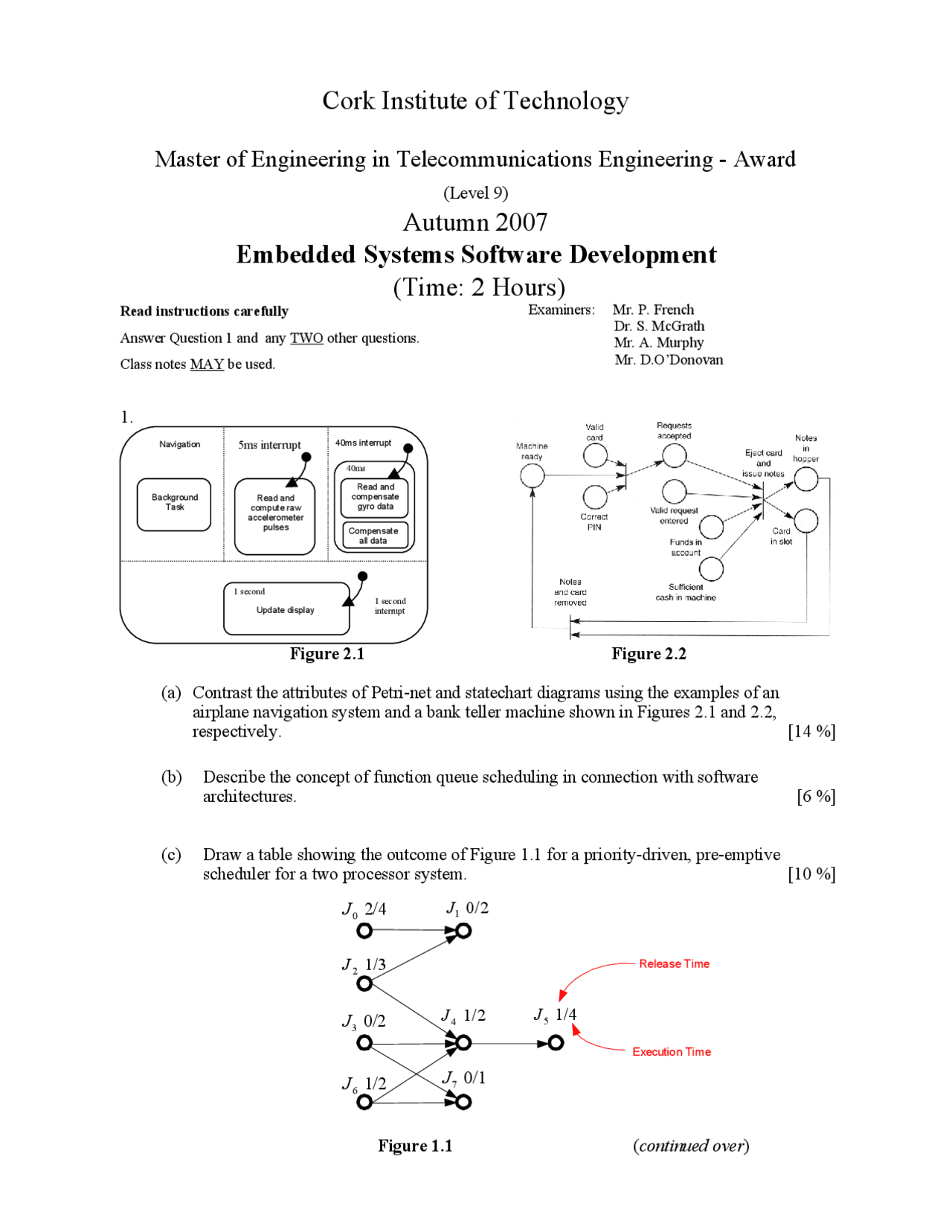 Pre Emptive Embedded Systems Exam Docsity