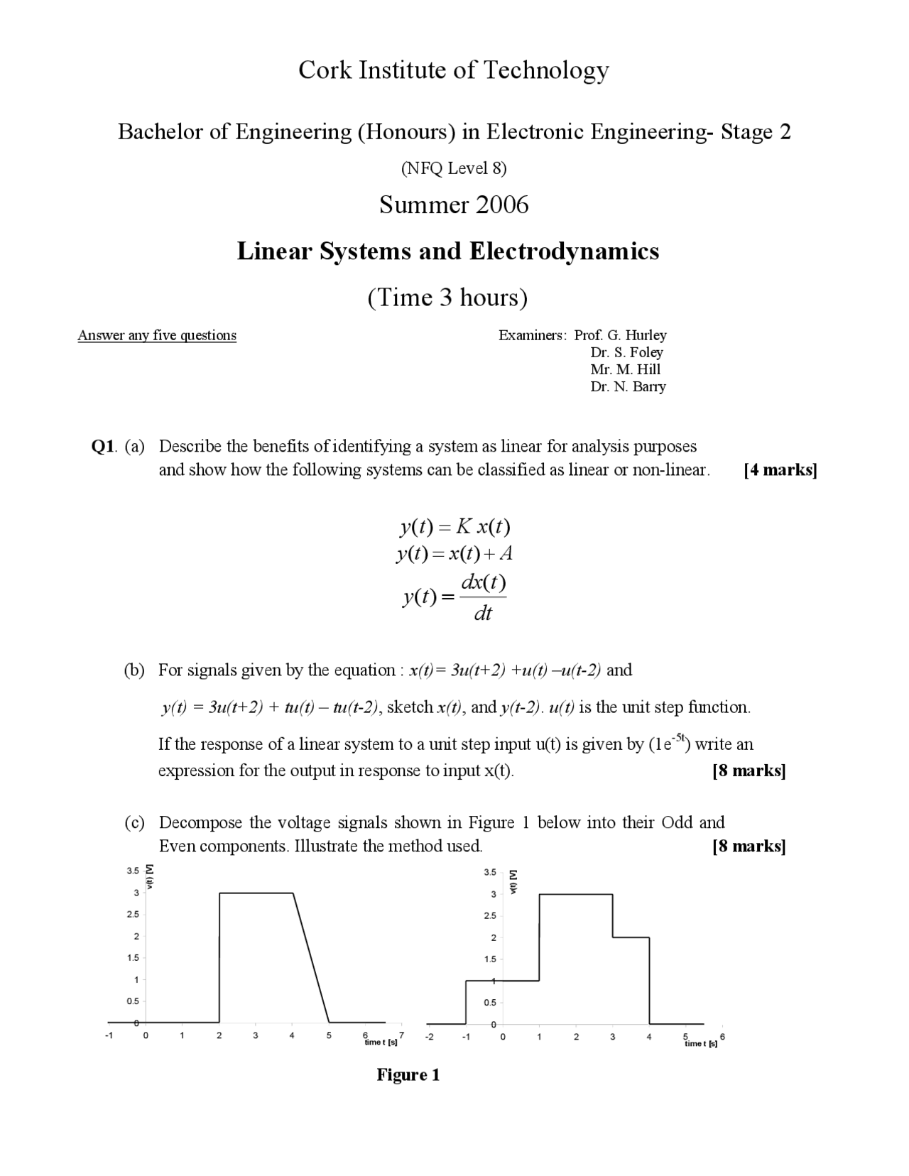 Voltage Signals Linear Systems And Electrodynamics Exam Docsity