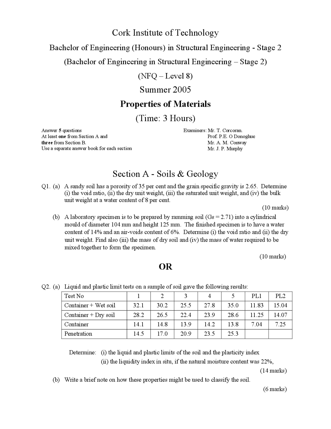 Saturated Unit Weight Properties Of Materials Old Exam Paper Docsity