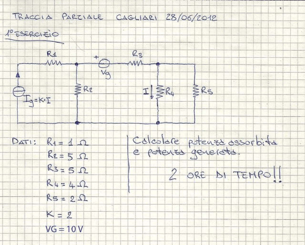 Schema Docsity