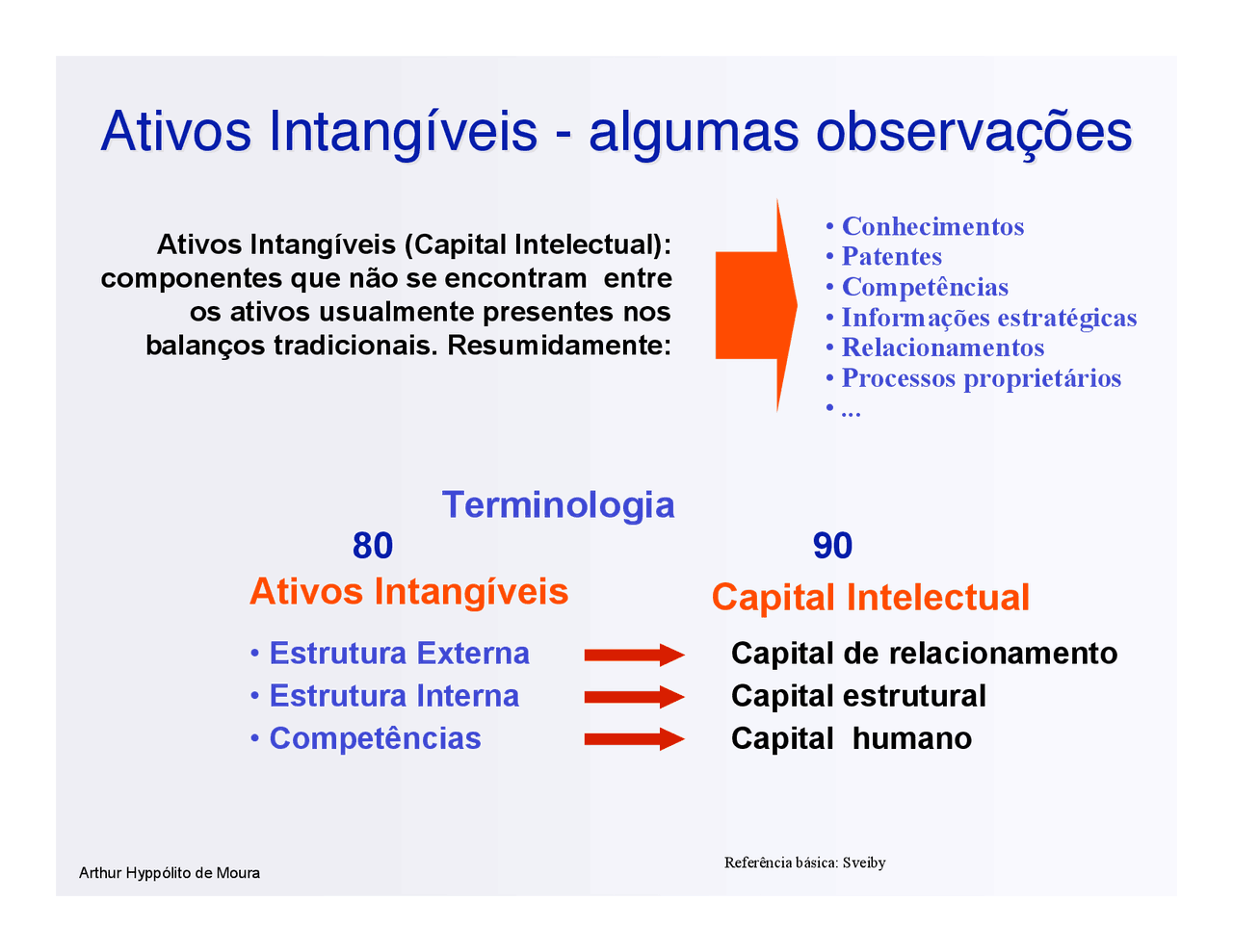 Ativos Intangiveis - Apostilas - Ciências Contabeis Parte2 - Docsity
