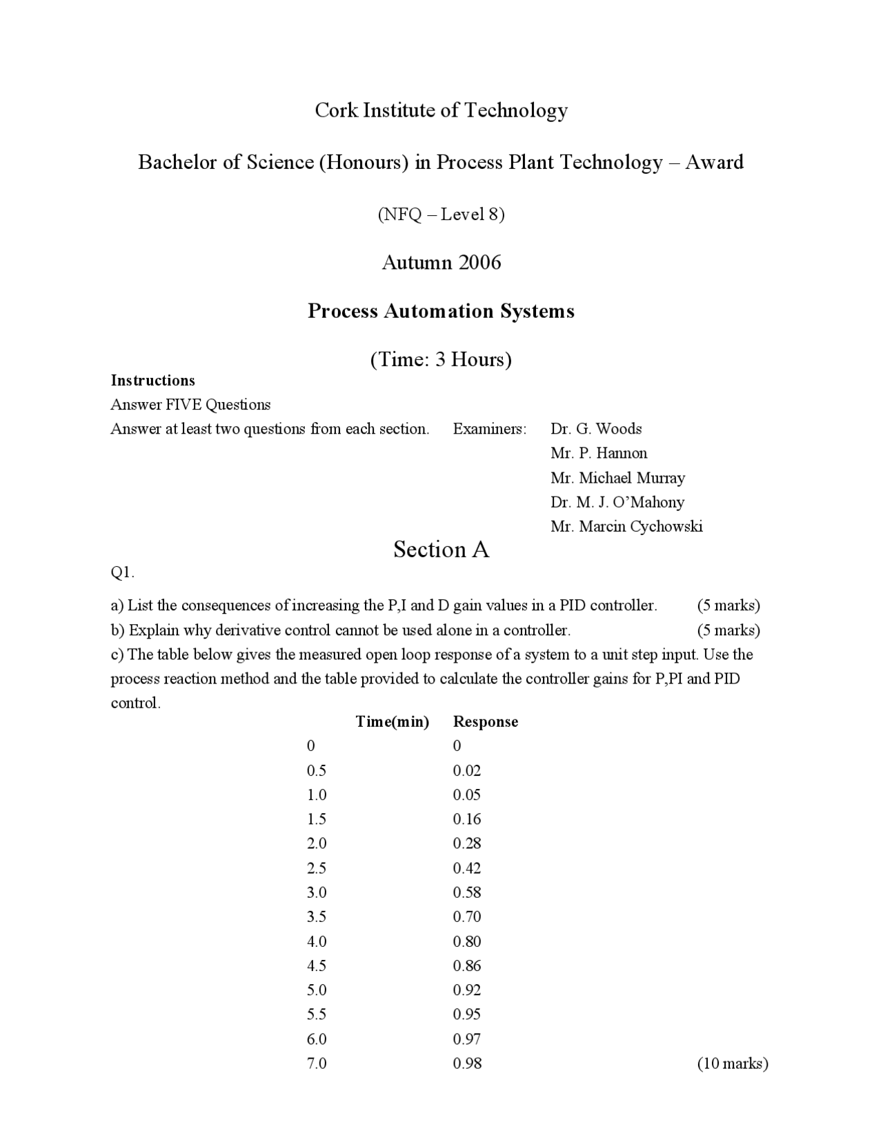 Process Static Gain - Process Automation Systems - Exam - Docsity