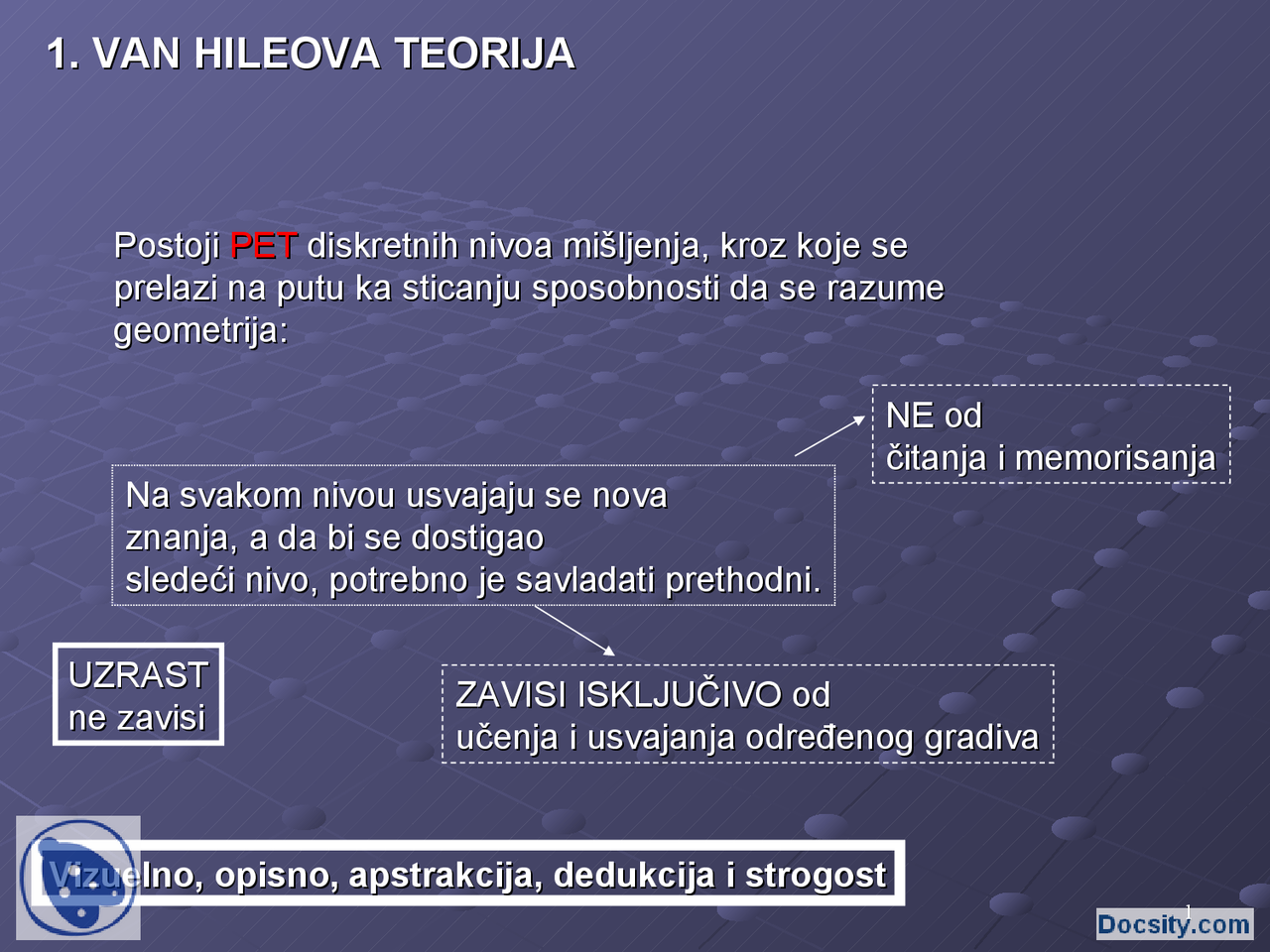 Geometrija- Slajdovi- Metodika matematika- FASPER Part1 | Slajdovi ...