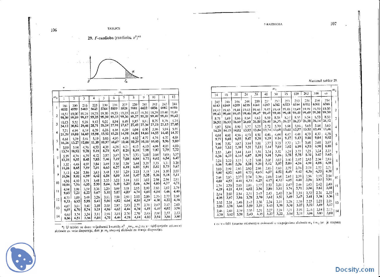 Tabele Beleska Biostatika Biologija 1 Beleške Predlog Biostatika
