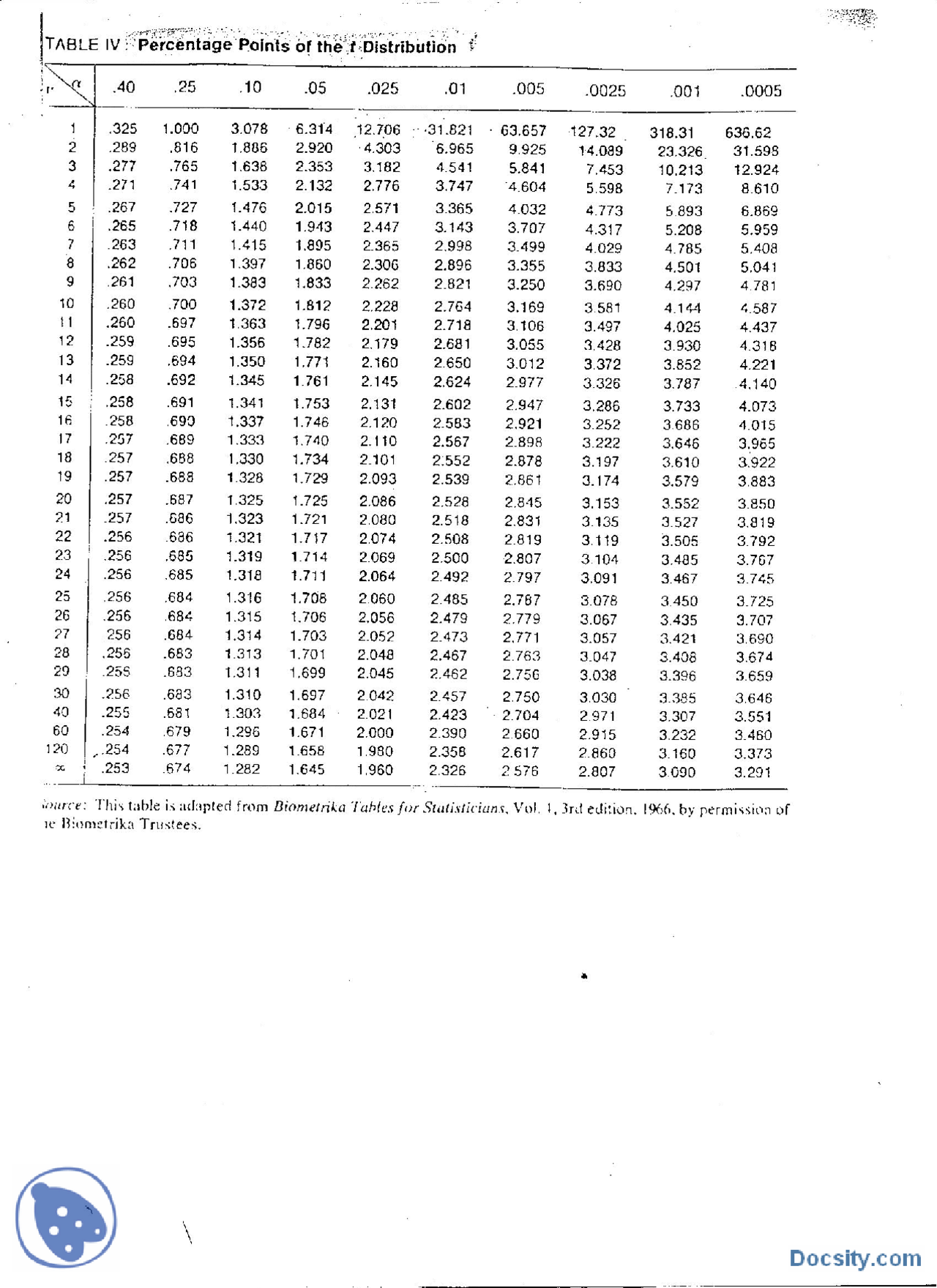 Tabele Beleska Biostatika Biologija 6 Beleške Predlog Biostatika