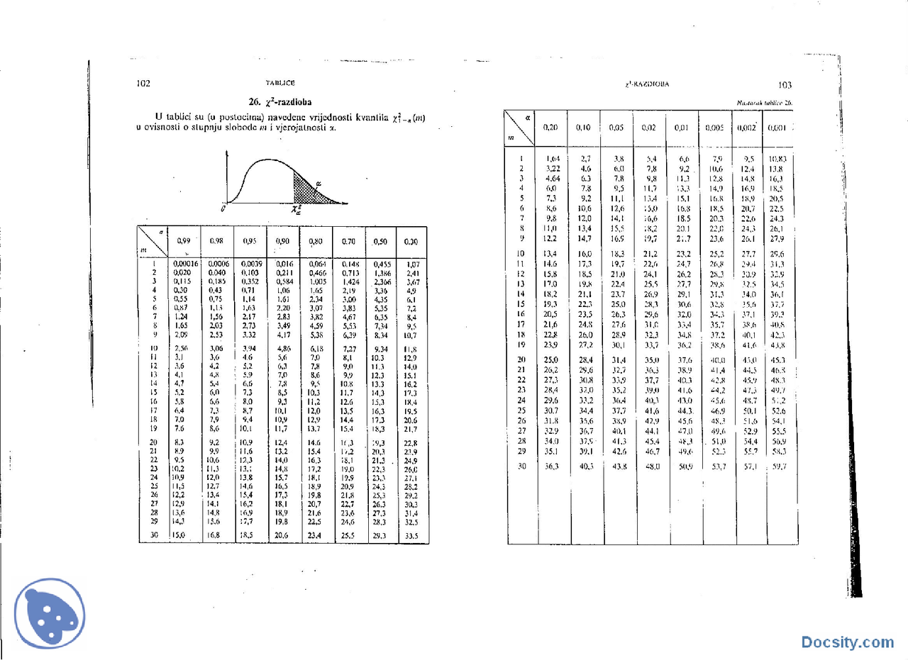 Tabele Beleska Biostatika Biologija 4 Beleške Predlog Biostatika