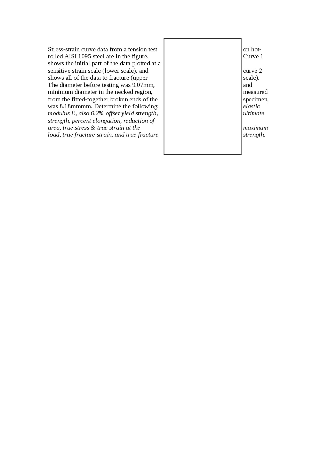 Stress Strain Curve Docsity