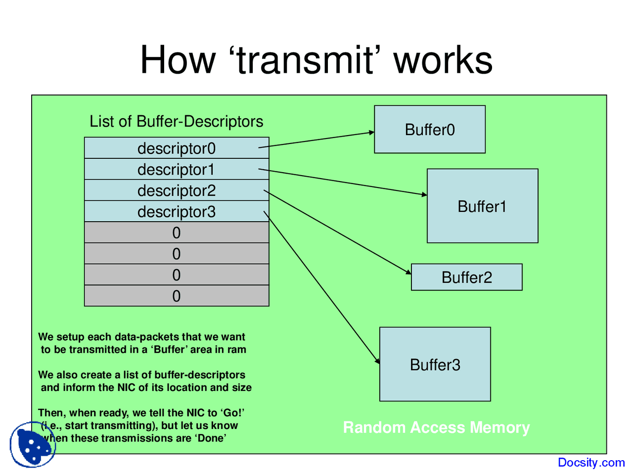 Transmit Works Advanced System Programming Lecture Slides Docsity