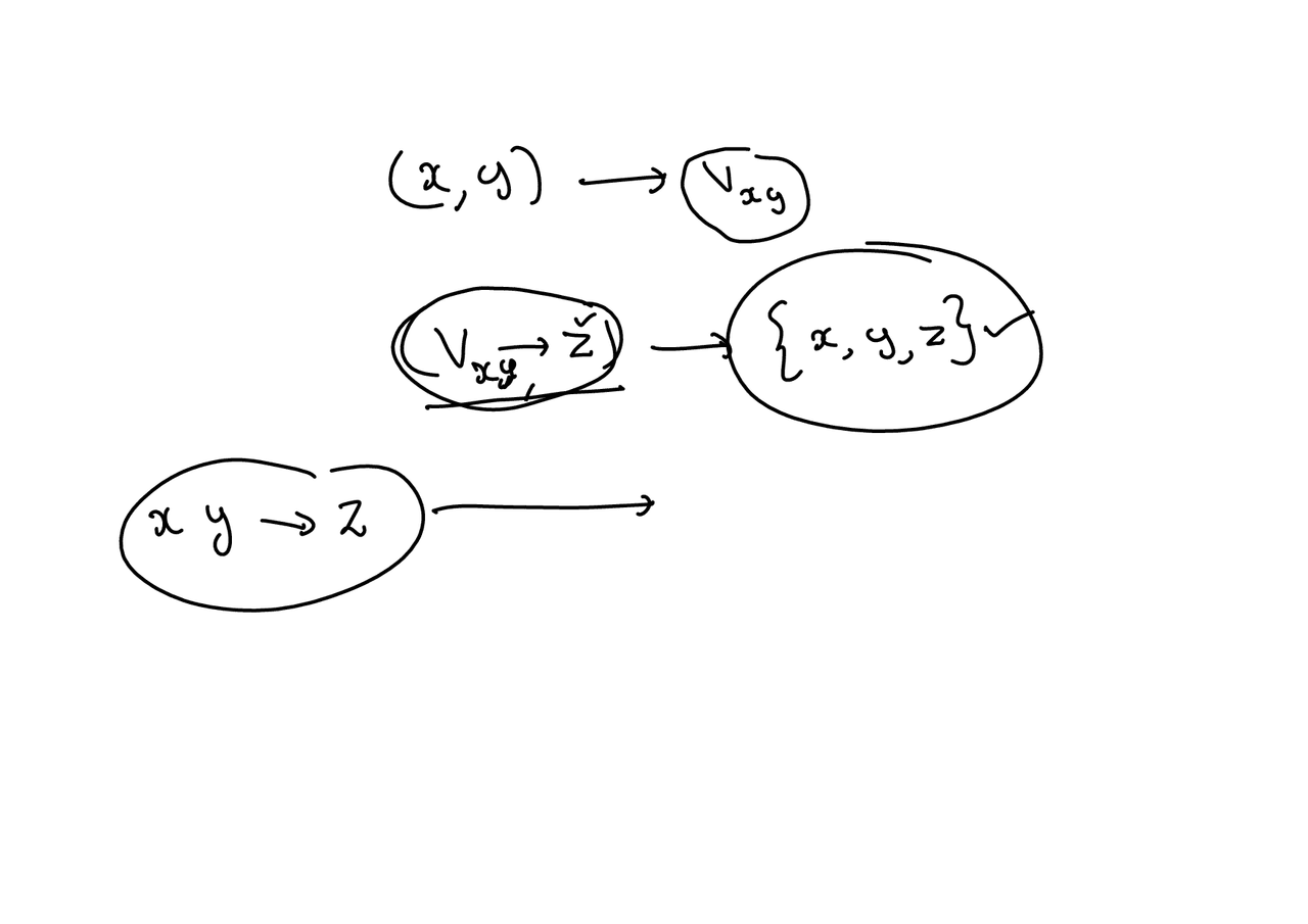 Connected Graph Theory Lecture Handout Docsity