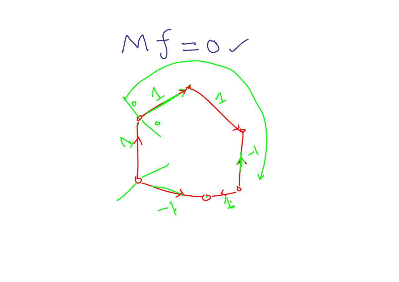 Direction Graph Theory Lecture Handout Docsity