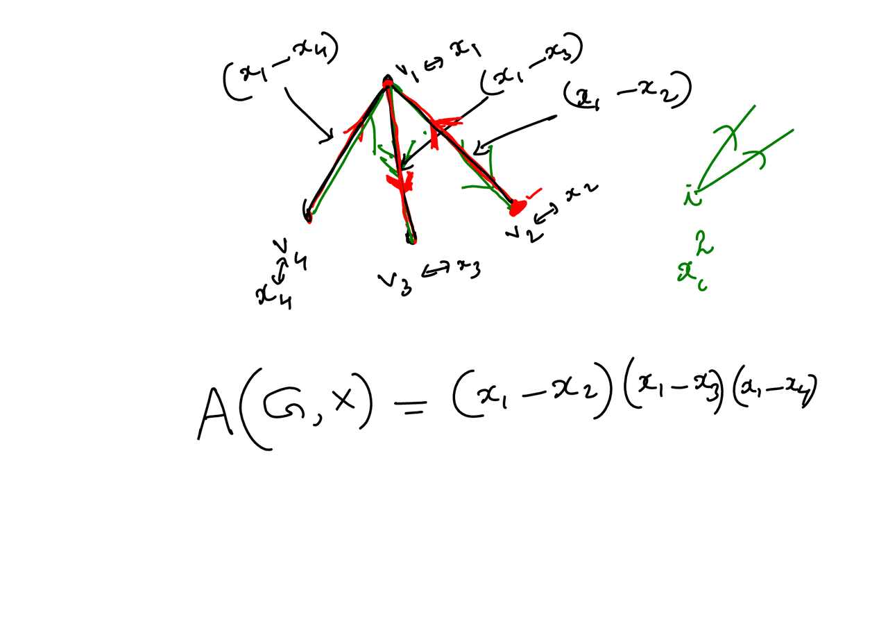 Adjacency Polynomial - Graph Theory - Lecture Handout - Docsity Adjacency Polynomial - Graph Theory - Lecture Handout - Docsity