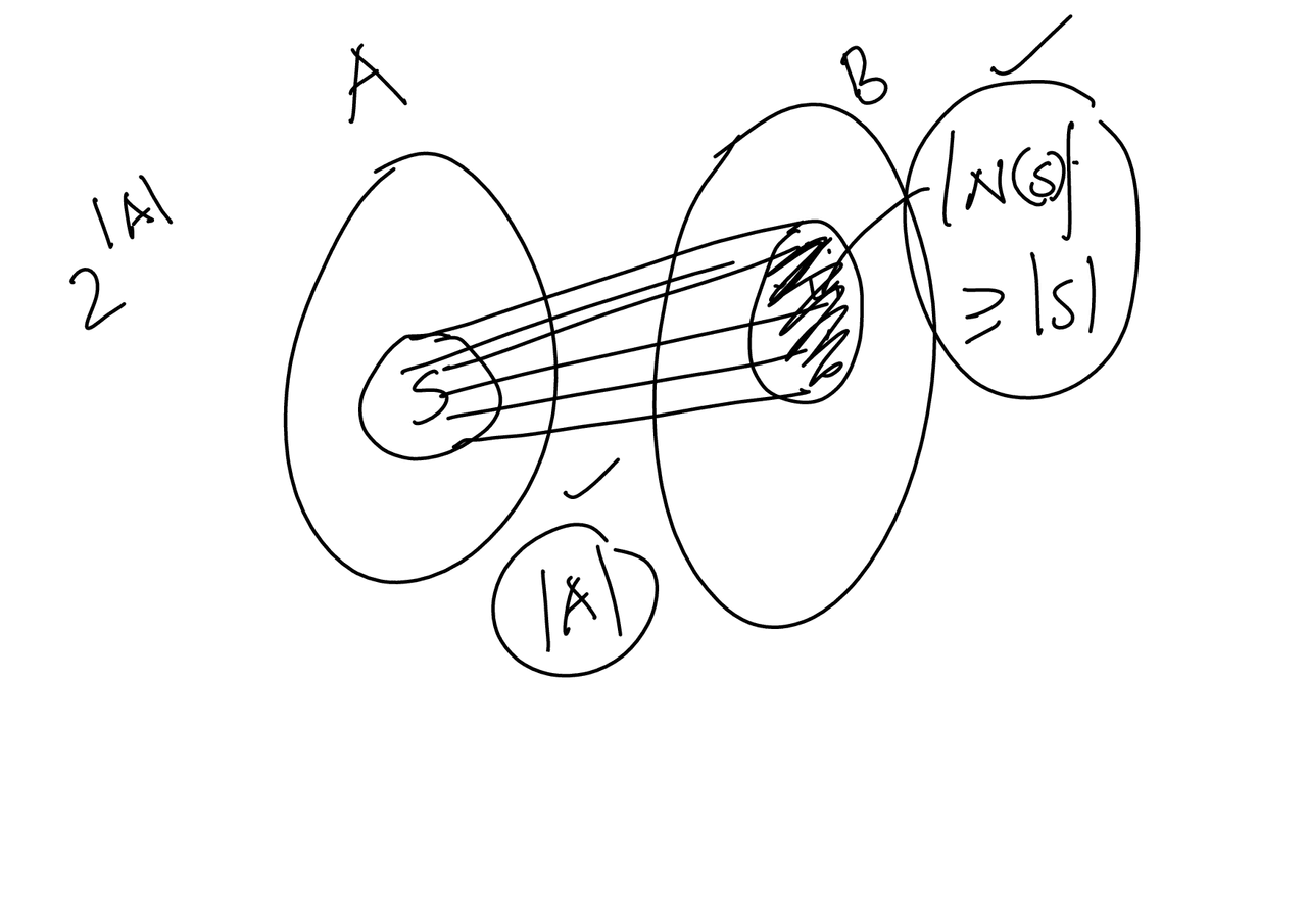 Hall's Theorem - Graph Theory - Lecture Handout | Exercises Applied ...