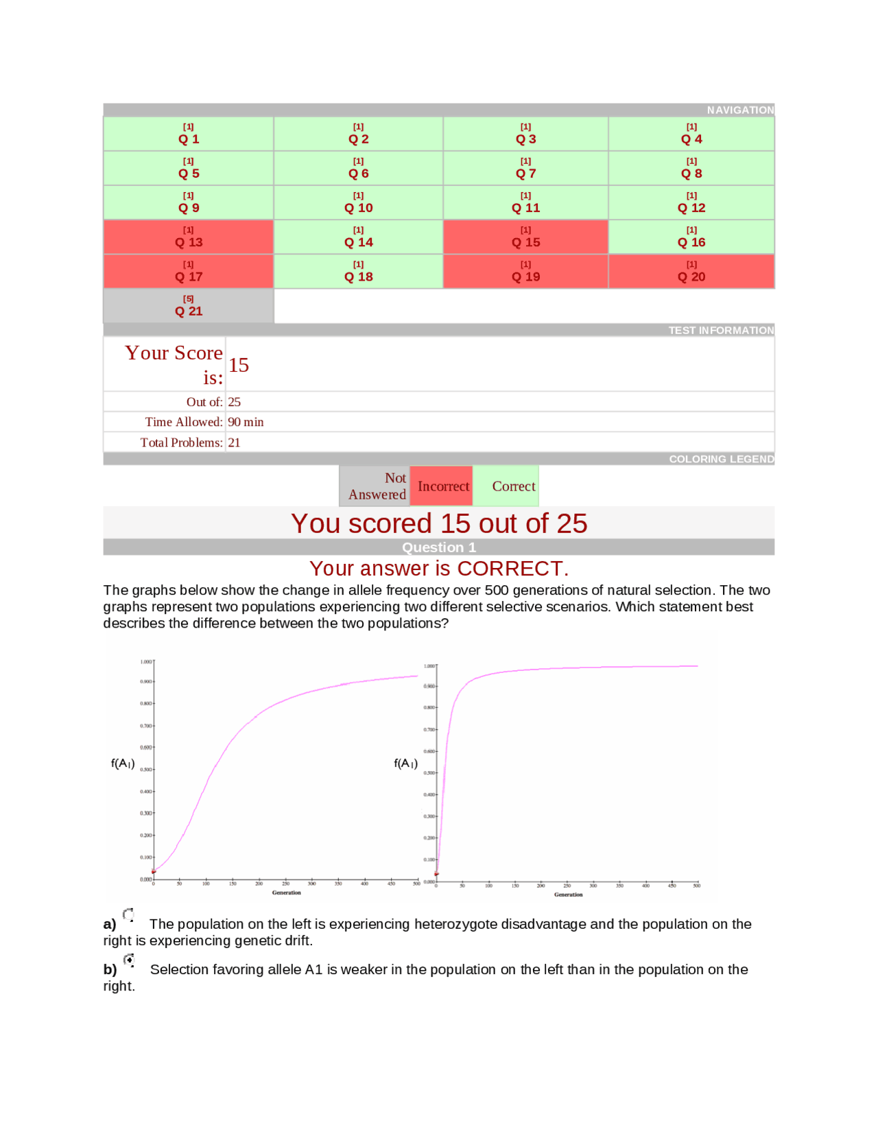 20 Solved Questions On Evolutionary Biology Exam 2 Biol 3306 Docsity