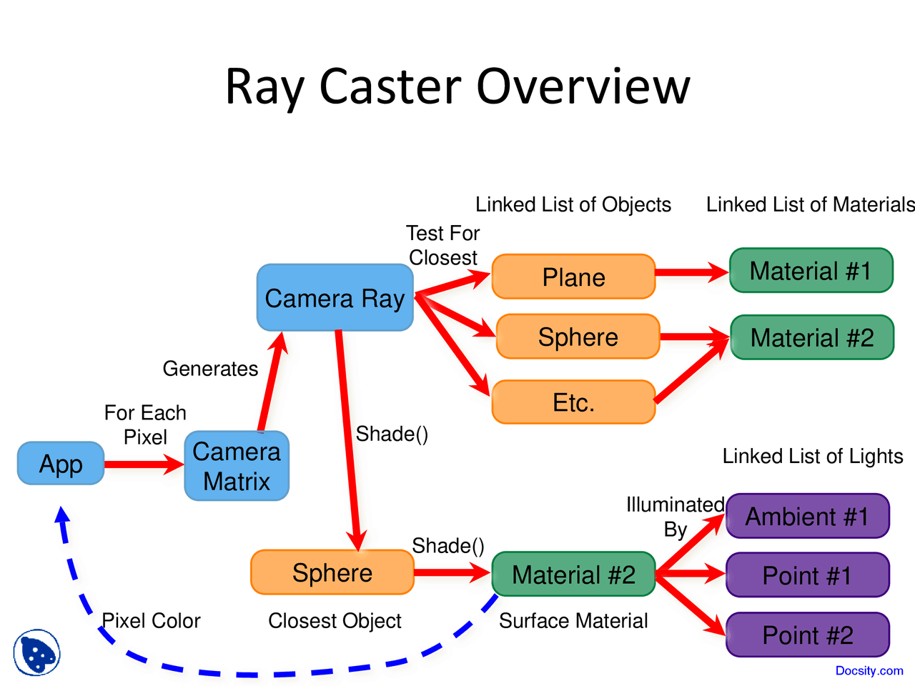 Ray Caster Overview - Introduction to Computer Graphics - Lecture ...