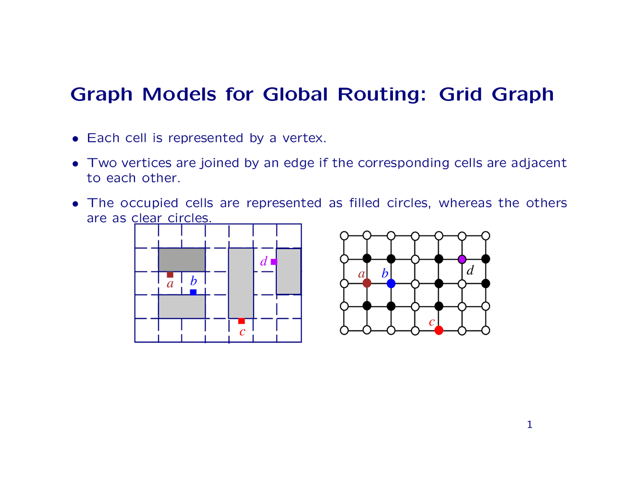 Graph Models For Global Routing Introduction To Vlsi Cad Lecture