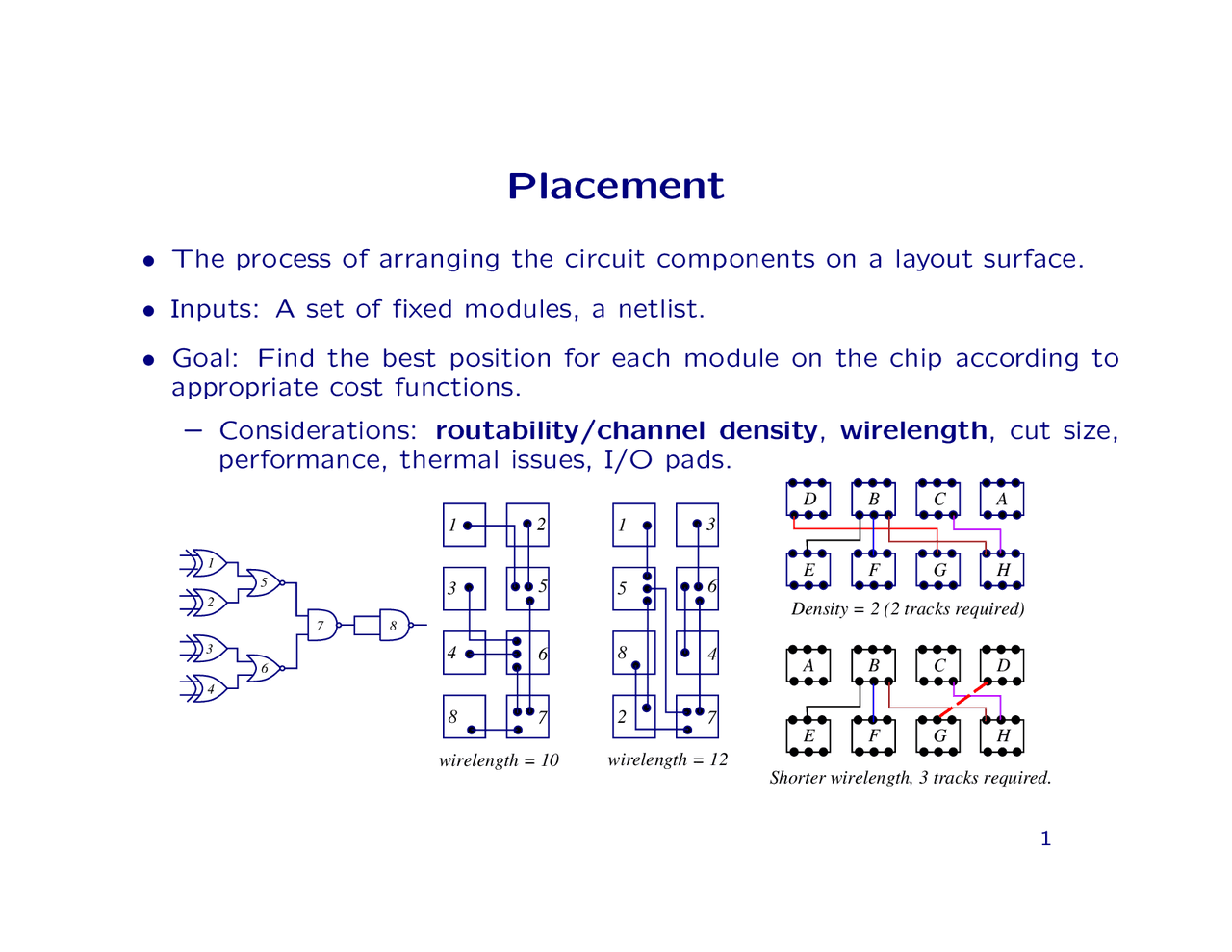 Placement Introduction To Vlsi Cad Lecture Slides Docsity