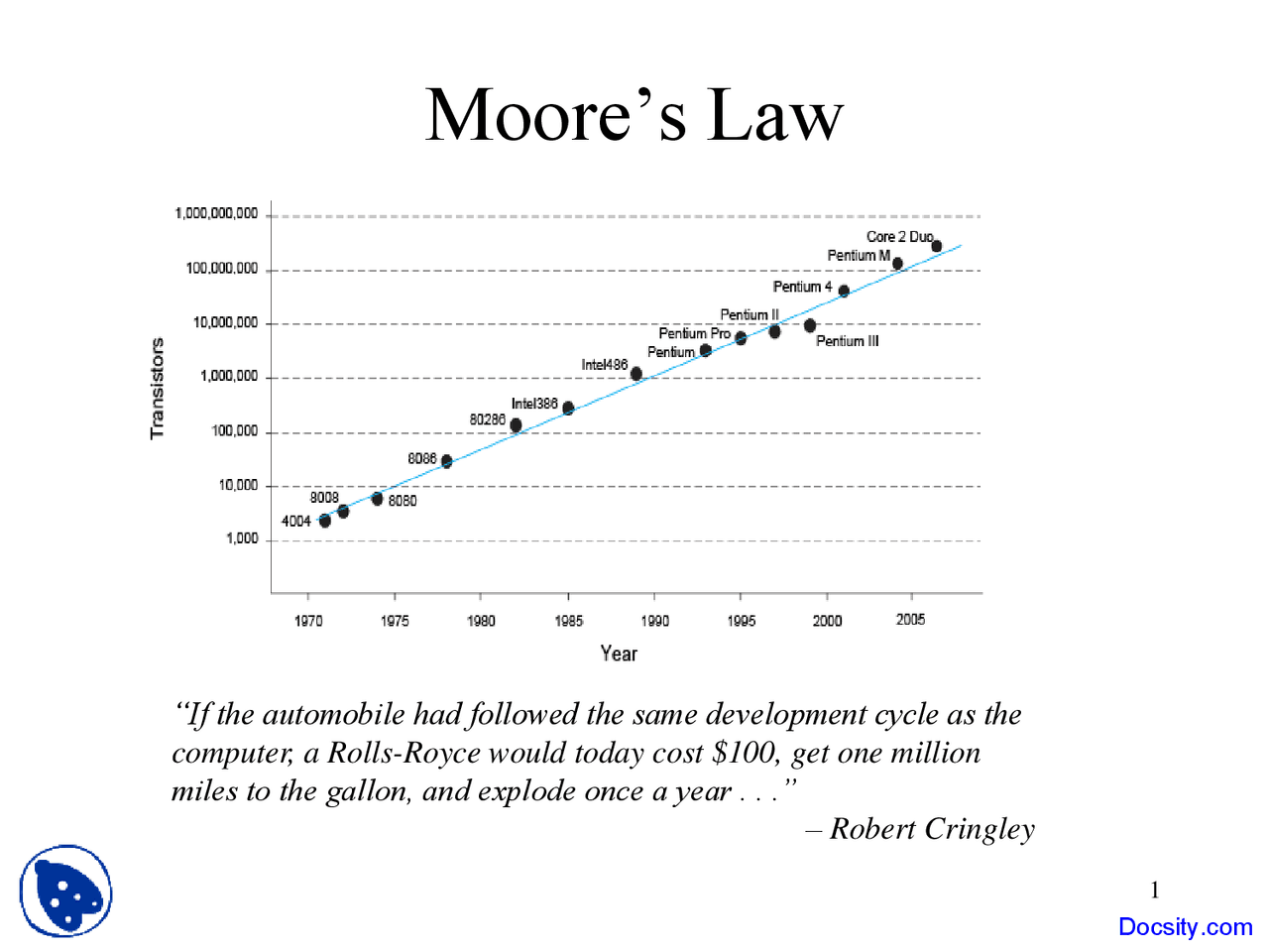 Moore’s Law - Design Techniques for Digital Systems - Lecture Slides - Docsity