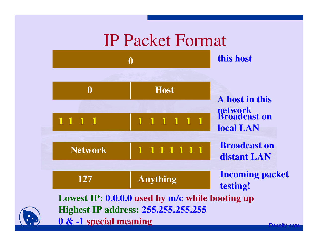 Fragmentation - Computer Networks - Lecture Slides - Docsity Fragmentation - Computer Networks - Lecture Slides - Docsity