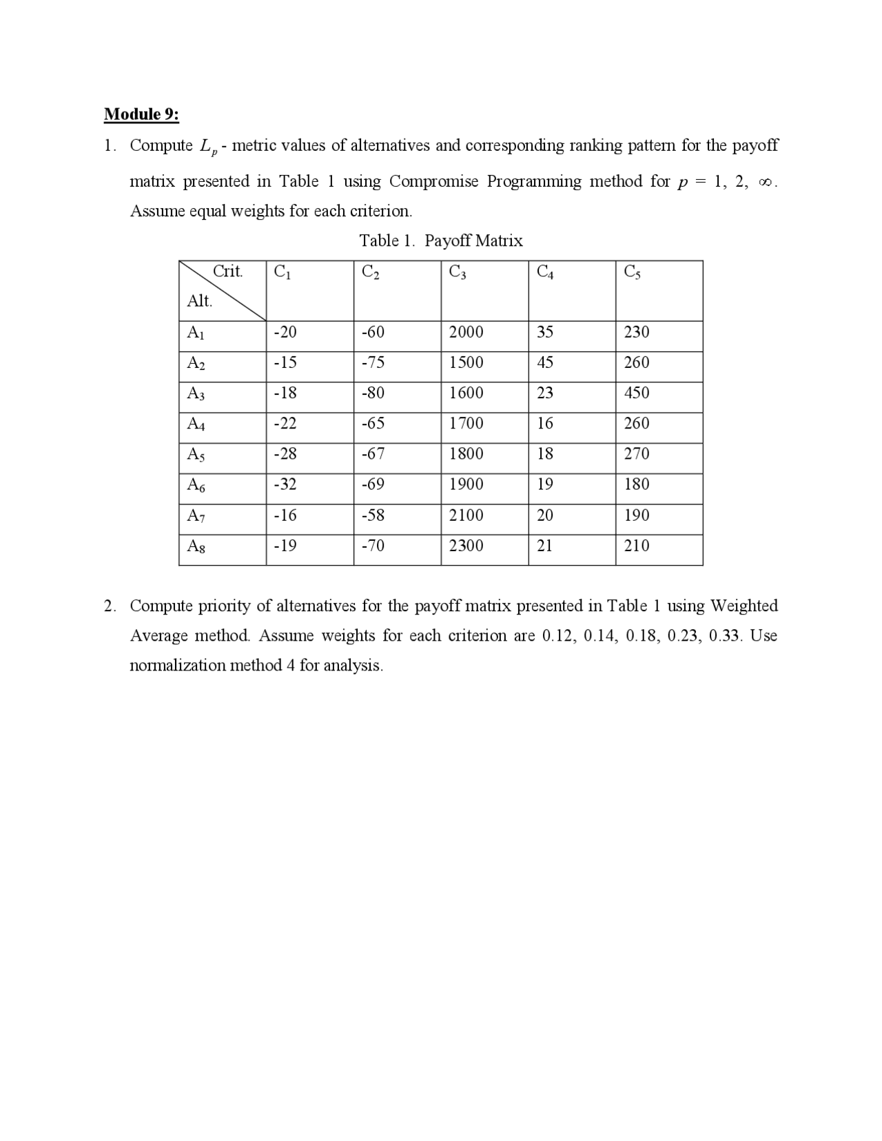 Compromise Programming Method - Water Resources Systems Planning and ...