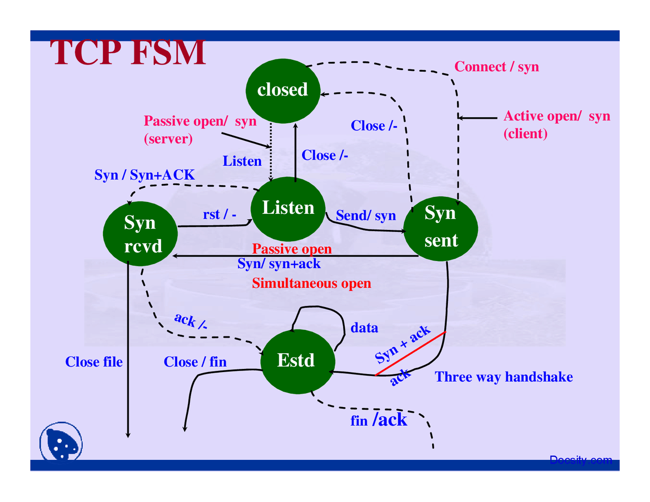Tcp Connection Mgmt Computer Networks Lecture Slides Docsity 7390