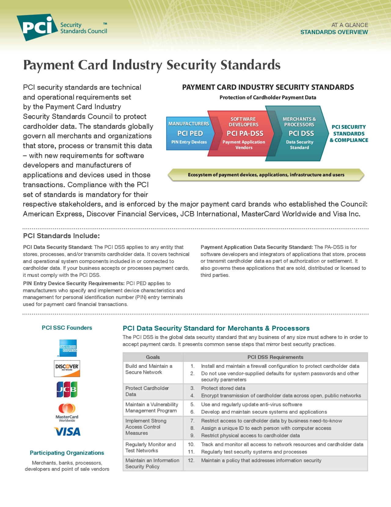 Payment Card Industry Security Standards-Slajdovi-Karticni sistemi ...