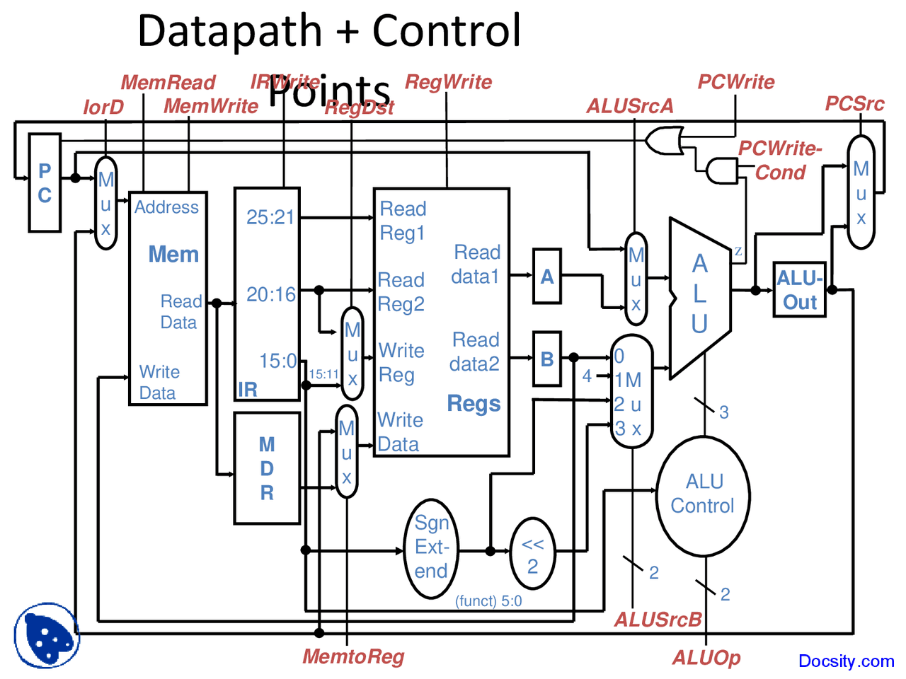 Datapath Design And Architecture Of Computer Systems Lecture Slides Docsity