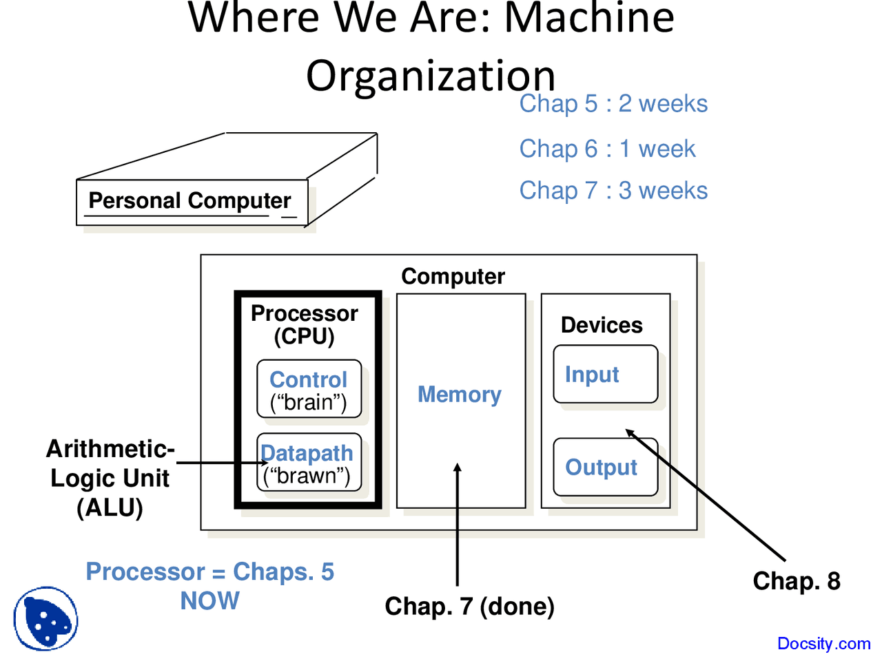 Machine - Design and Architecture of Computer Systems - Lecture Slides ...