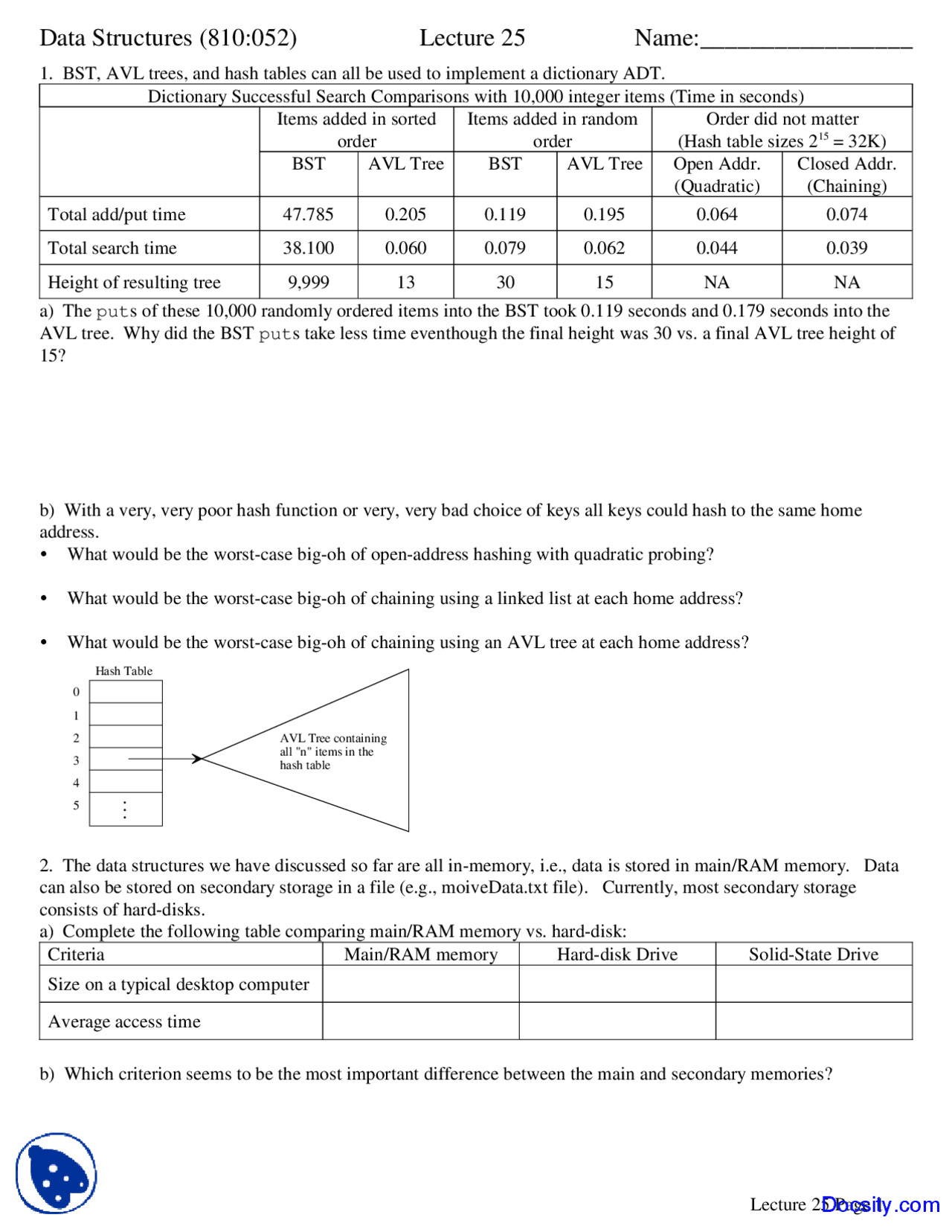 Hash Tables Data Structures Lecture Notes Docsity