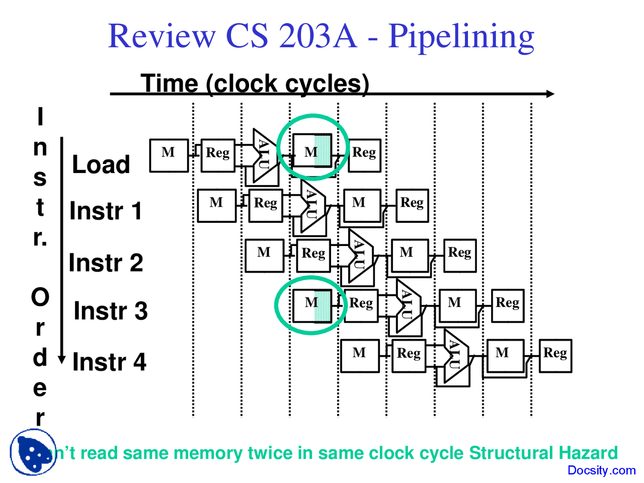 Pipelining Parallel Processing Architectures Lecture Slides Docsity 5356