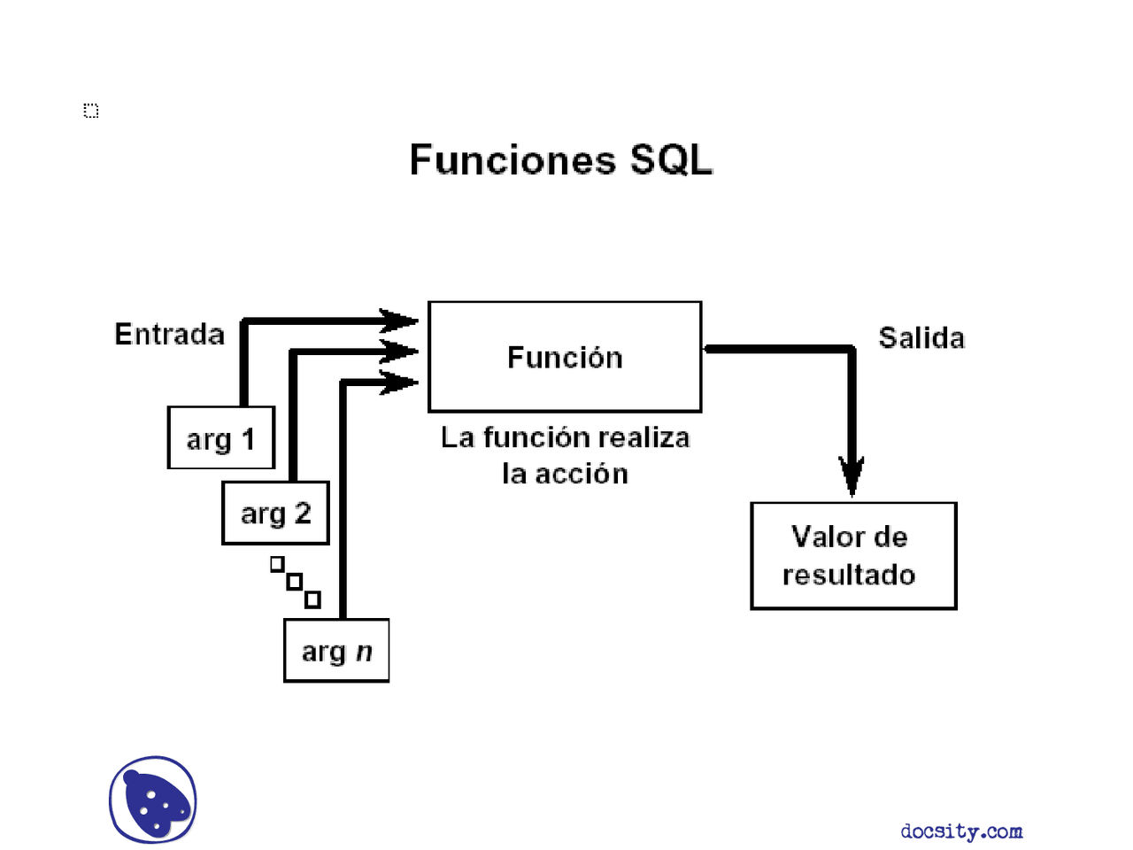 Funciones Sql Apuntes Base De Datos I Informática Parte 1 Docsity