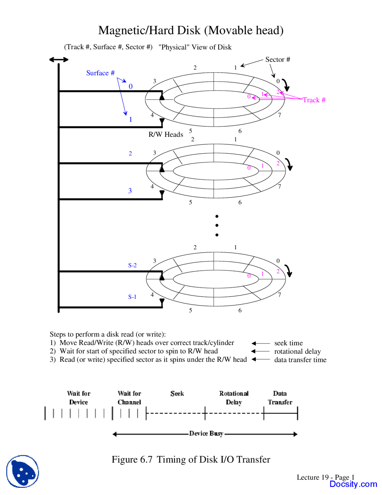 Hard Disk Intro To Computer Architecture Lecture Notes Docsity