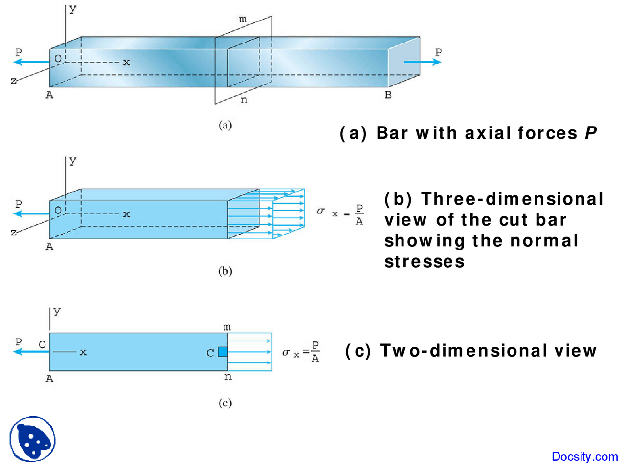 Two-Dimensional View - Mechanics of Materials - Lecture Slides - Docsity