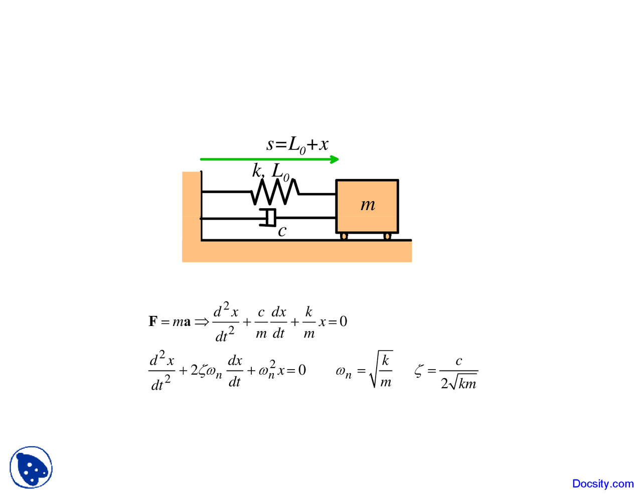 Damped Free Vibrations Dynamics And Vibrations Lecture Slides Docsity