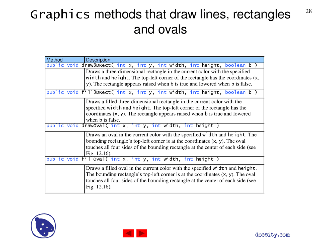 Graficos y Java 2D - Apuntes - Programación - Informática - Parte 2 ...