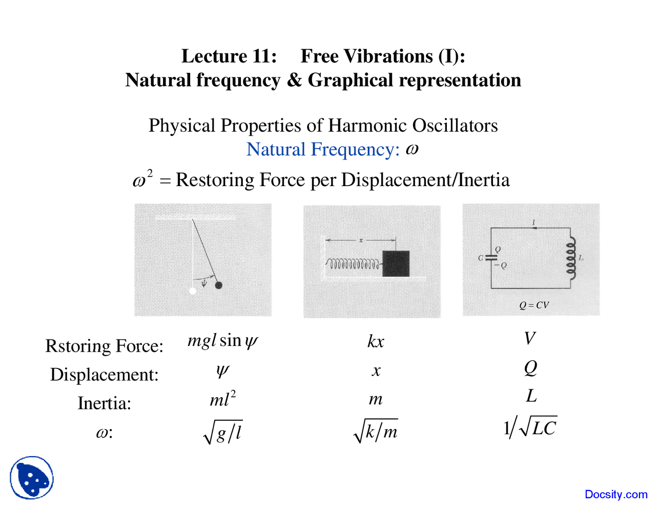 Natural Frequency Dynamics And Vibrations Lecture Slides Docsity