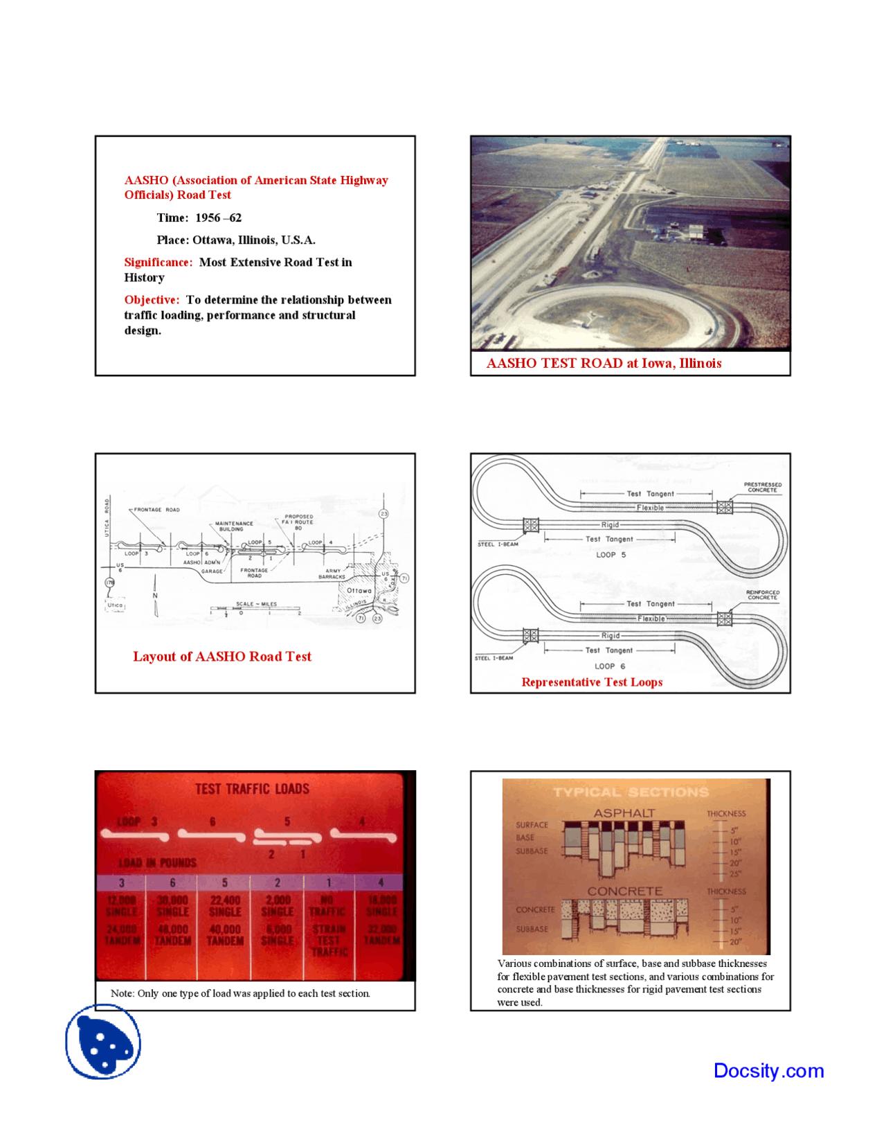 Aasho Pavement Managment System Lecture Slides Slides Management