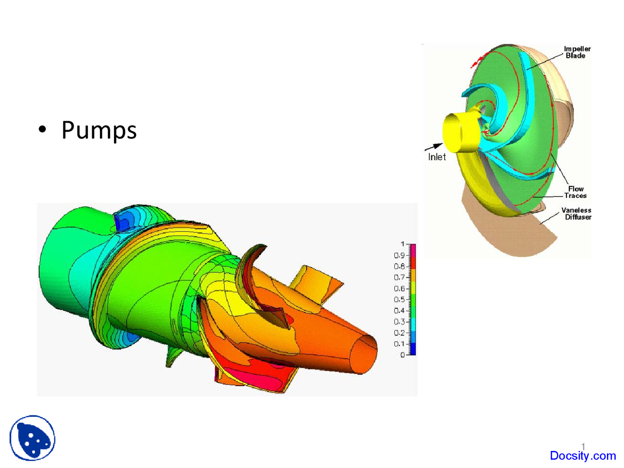 Pumps - Water and Wastewater Technology - Lecture Slides - Docsity
