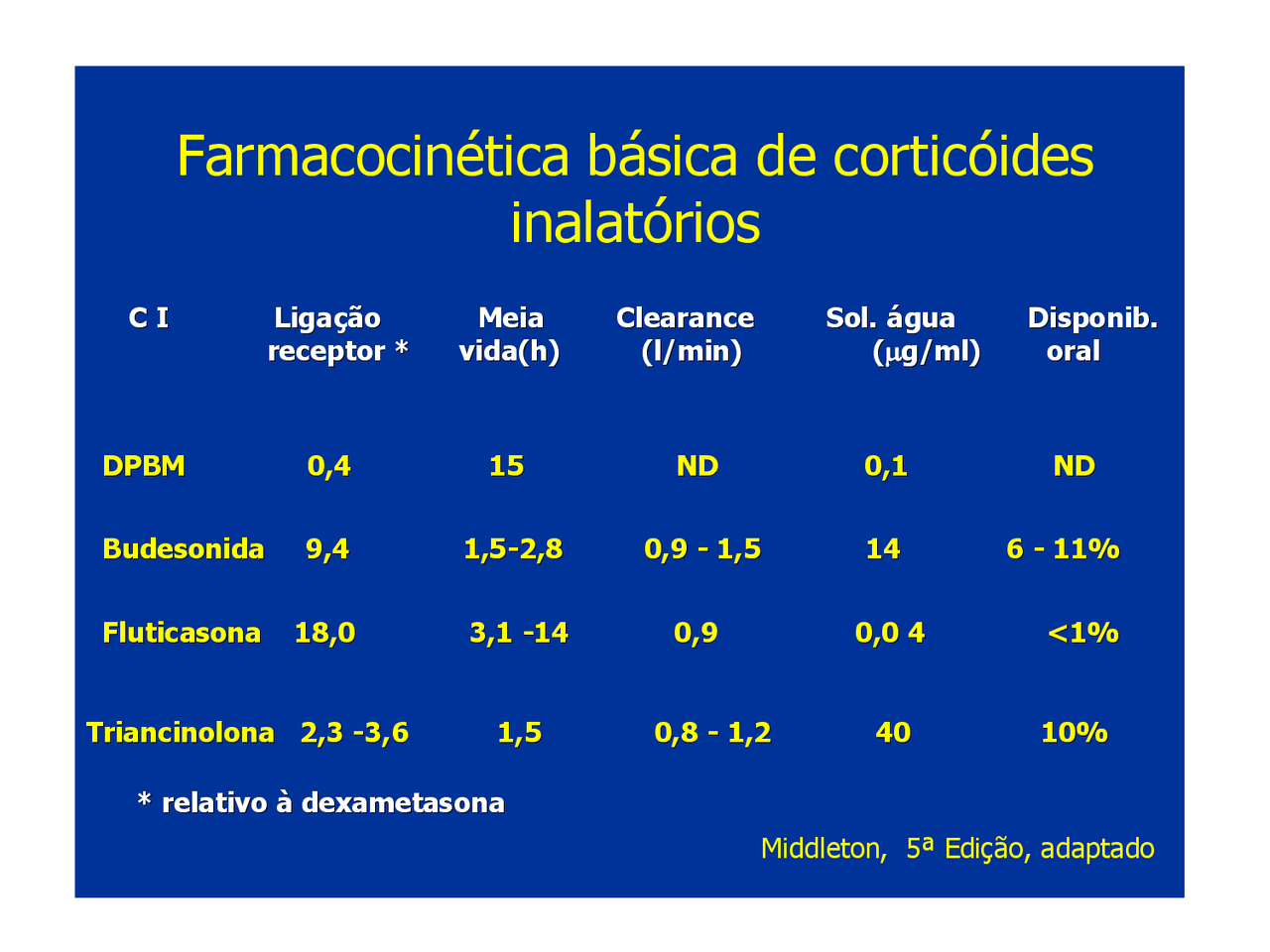 Corticosteroides Apostilas Sistemas De Informação Part2 Docsity