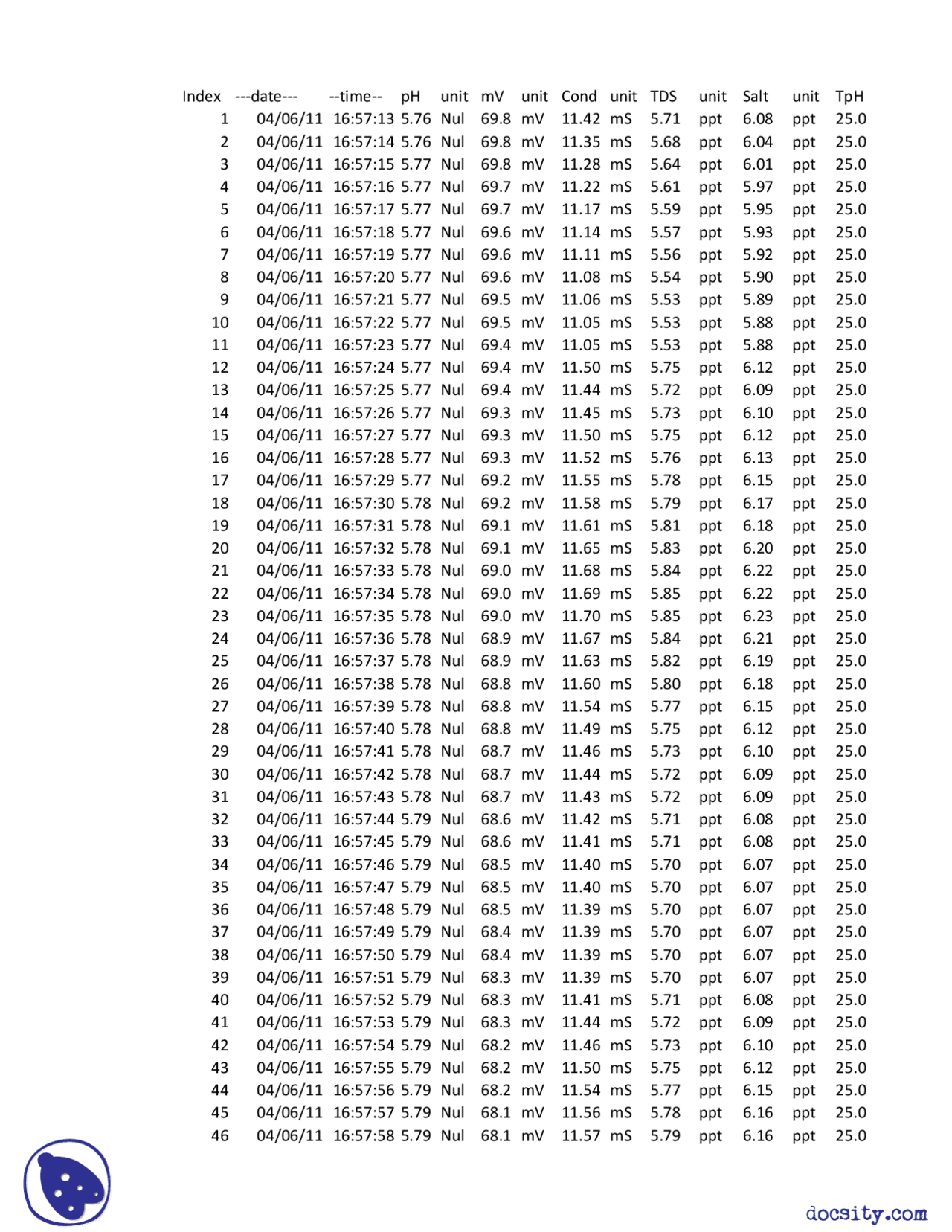 Datos Conductividad Apuntes Laboratorio De Reactores Docsity