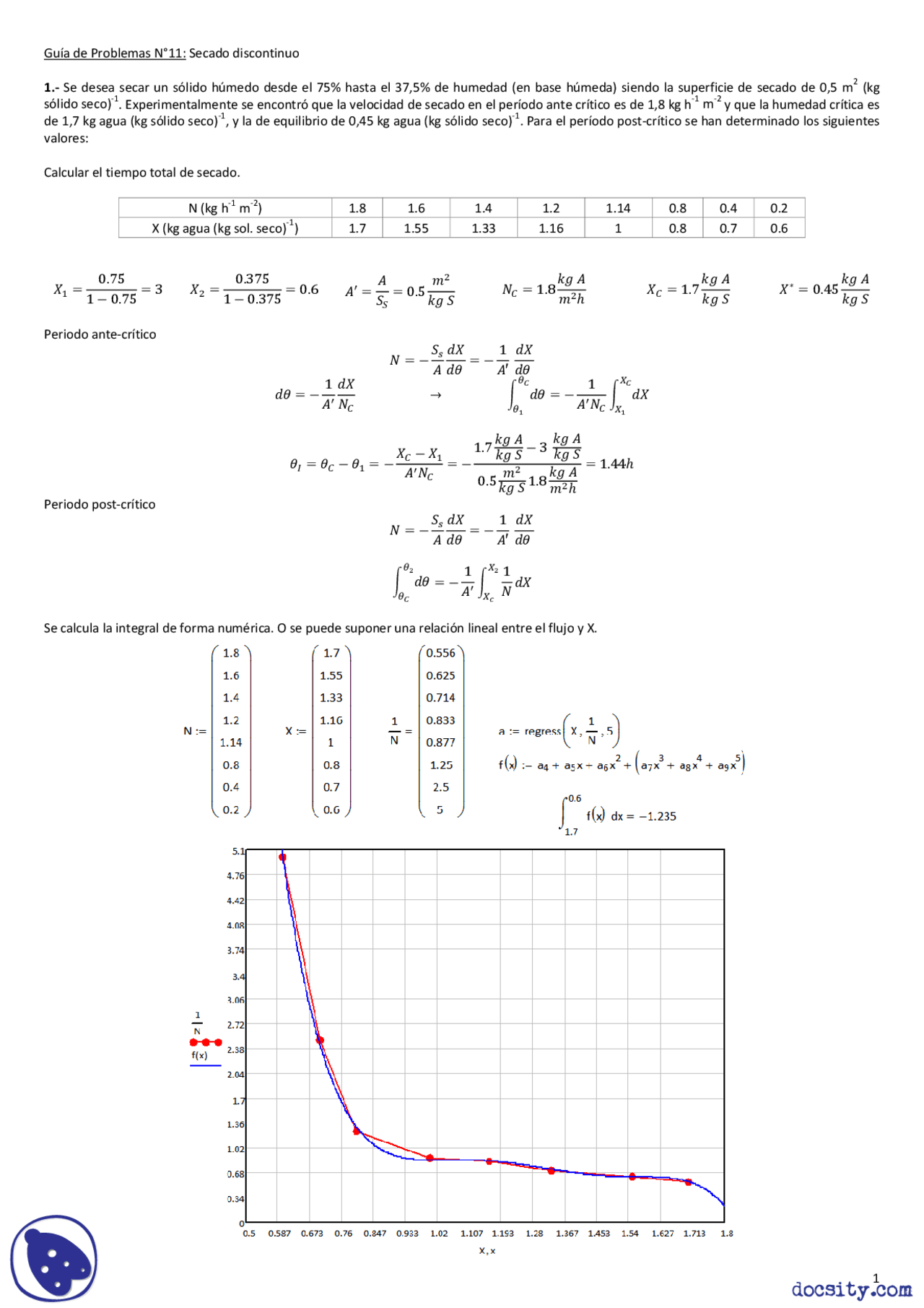 Secado - Apuntes - Transferencia de masa - Docsity
