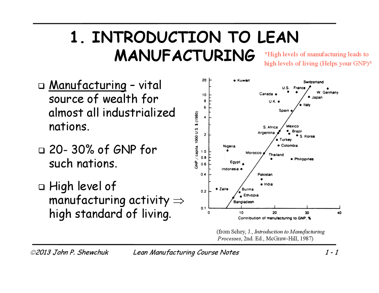 Introduction To Lean Manufacturing Lecture Notes Ise 4214 Docsity