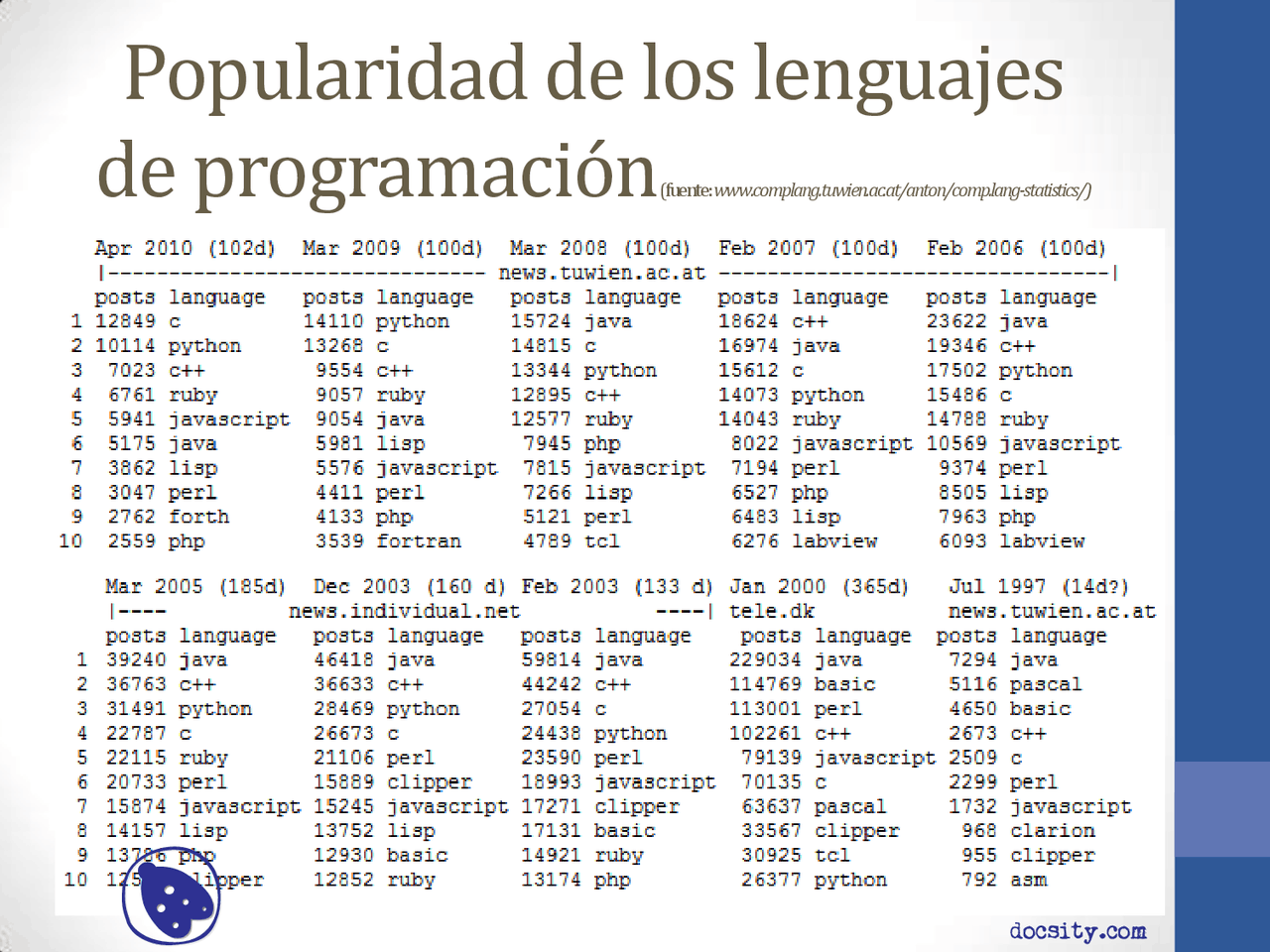 Compiladores e interpretes - Apuntes - Construcción de compiladores ...