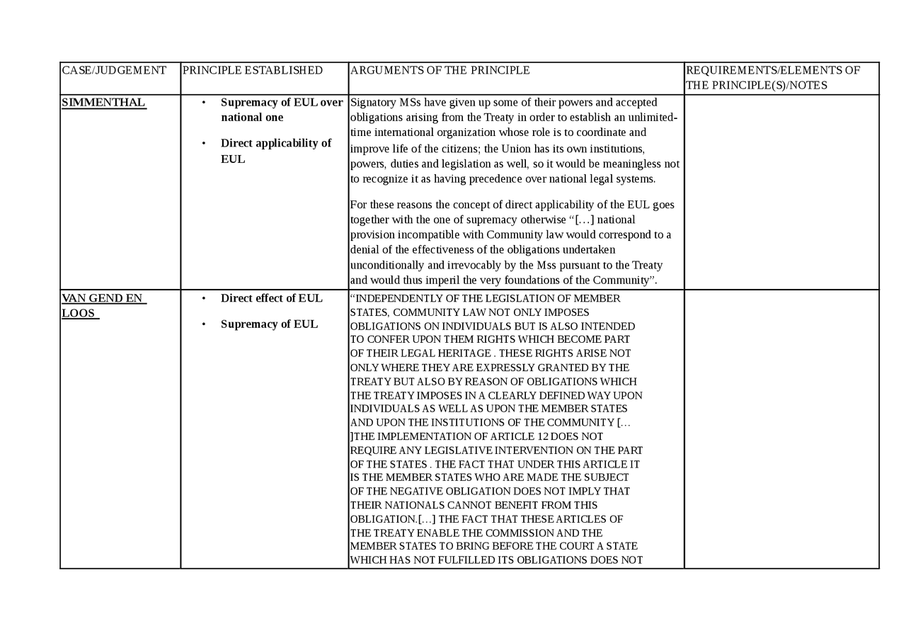 Inglese Schema Sentenze Più Importanti Eul Docsity