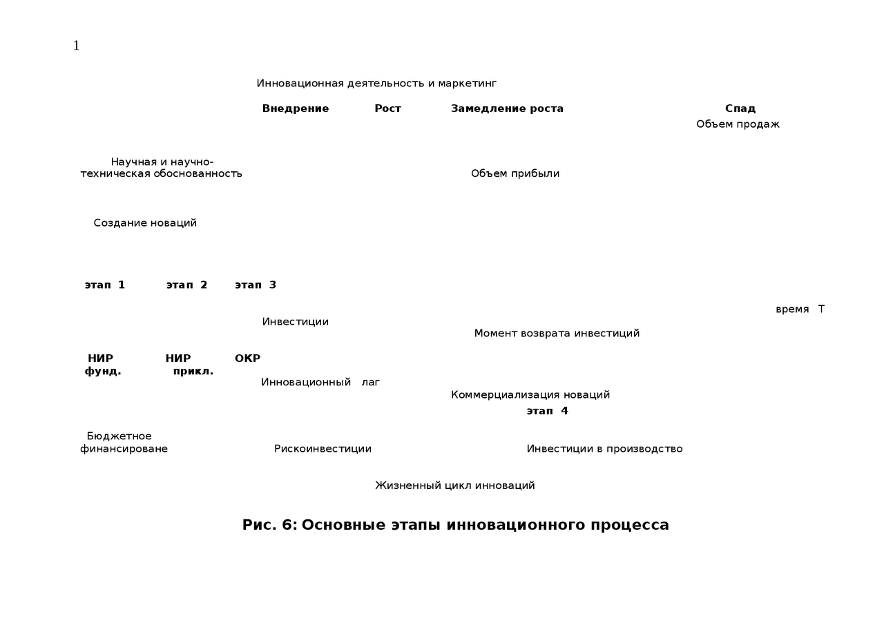 Основные этапы инновационного процесса конспект Менеджмент Docsity
