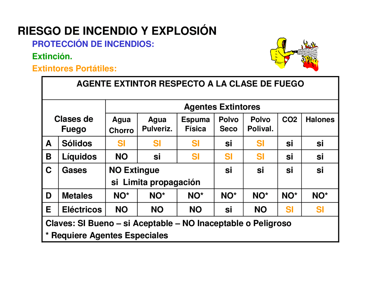 Riesgo de Incendio y Explosión -Apuntes - Seguridad e higiene ...