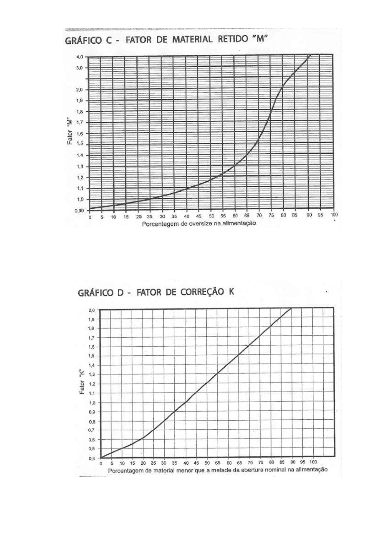 Classificação de Peneiramento - Apostilas - Engenharia de Minas Part2 ...