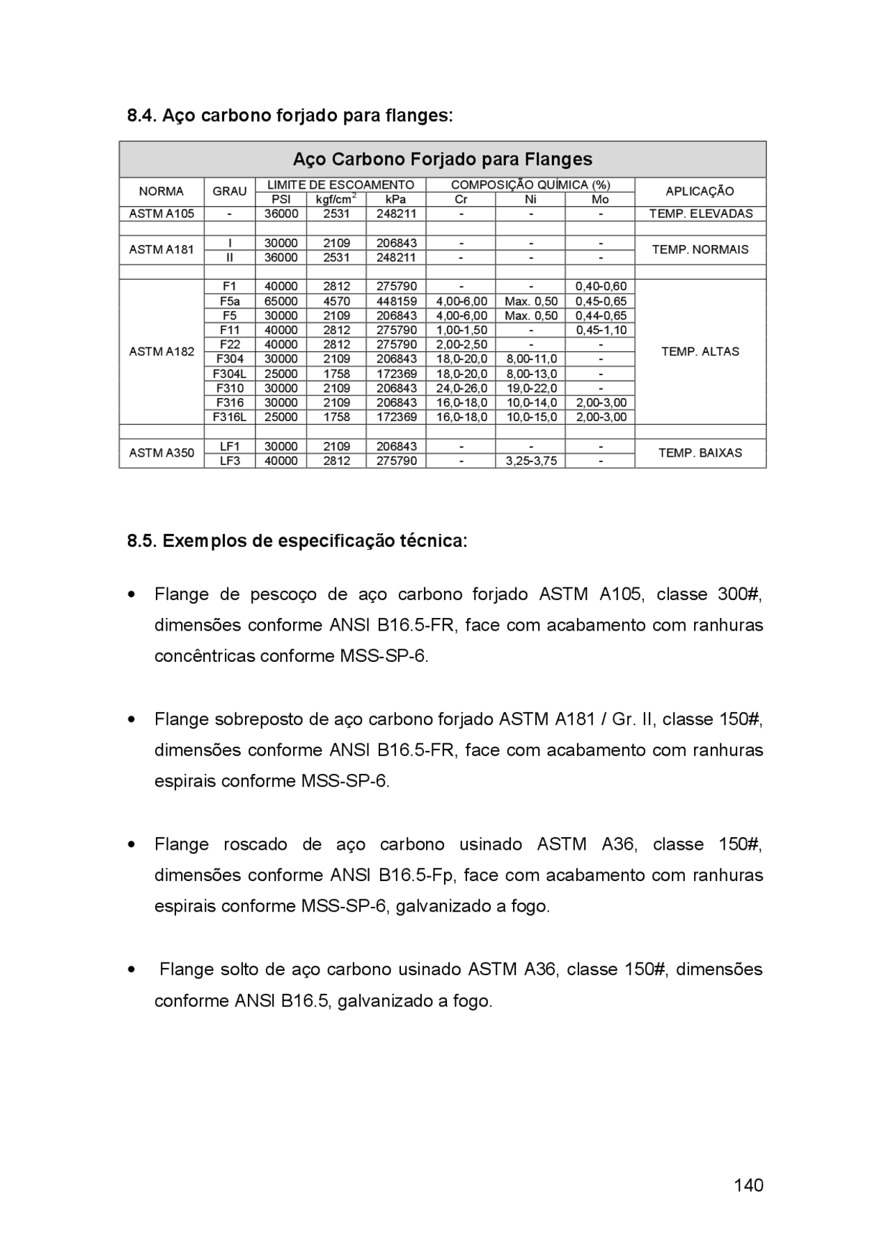 Tubos e Conexões - Apostilas - Arquitetura Part3 - Docsity