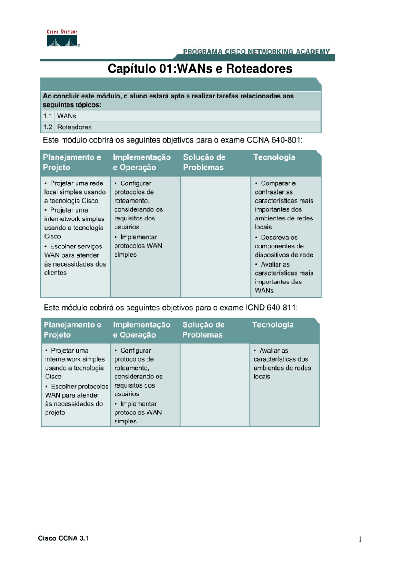 Conceitos Basicos de Roteadores e Roteamento - Apostilas - Informática Part1 - Docsity