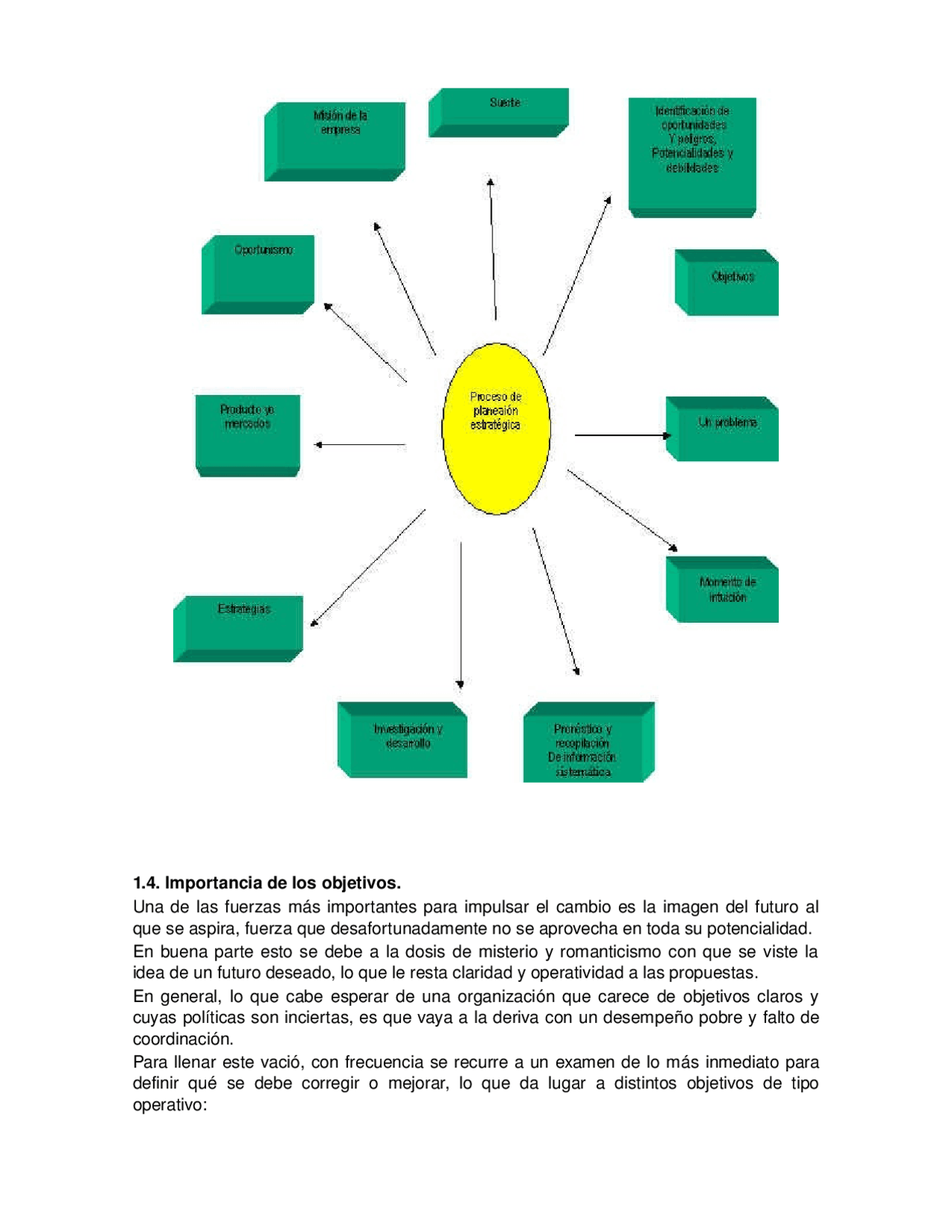 Planeación Estratégica Apuntes Management Parte2 Docsity