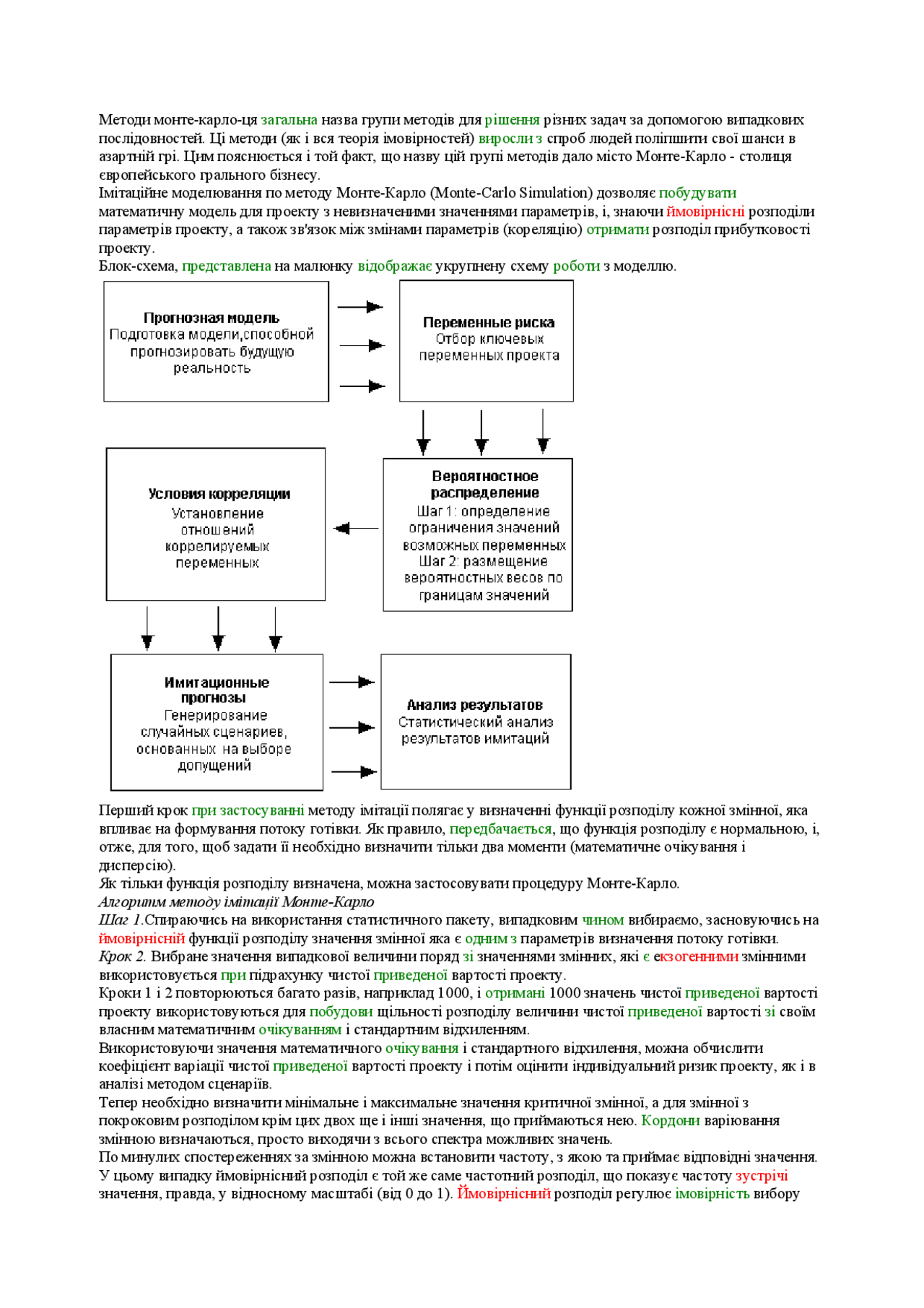 Методи монте карло конспект Экономика и математические модели Docsity
